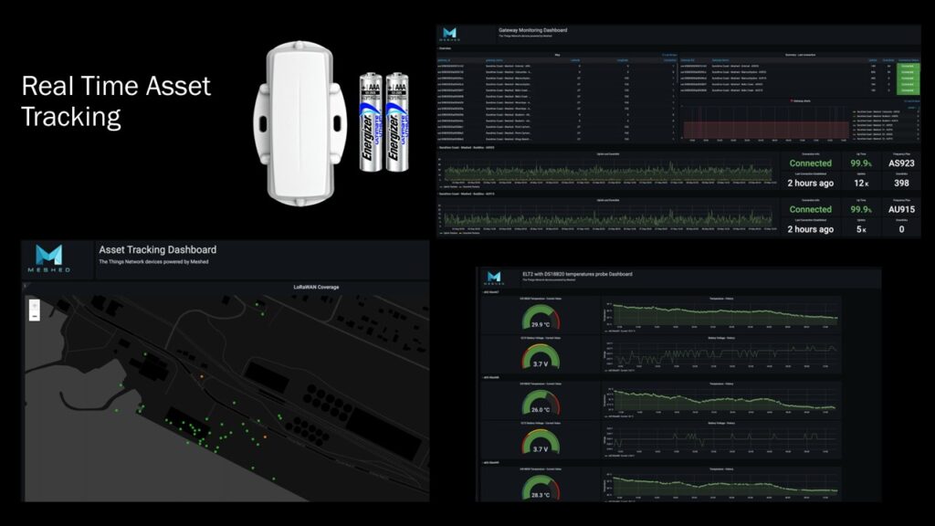 IoT in Mining - Automation and Asset Management - Meshed Pty Ltd